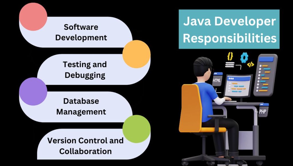 8 Qualities To Look When Hire Java Developer
