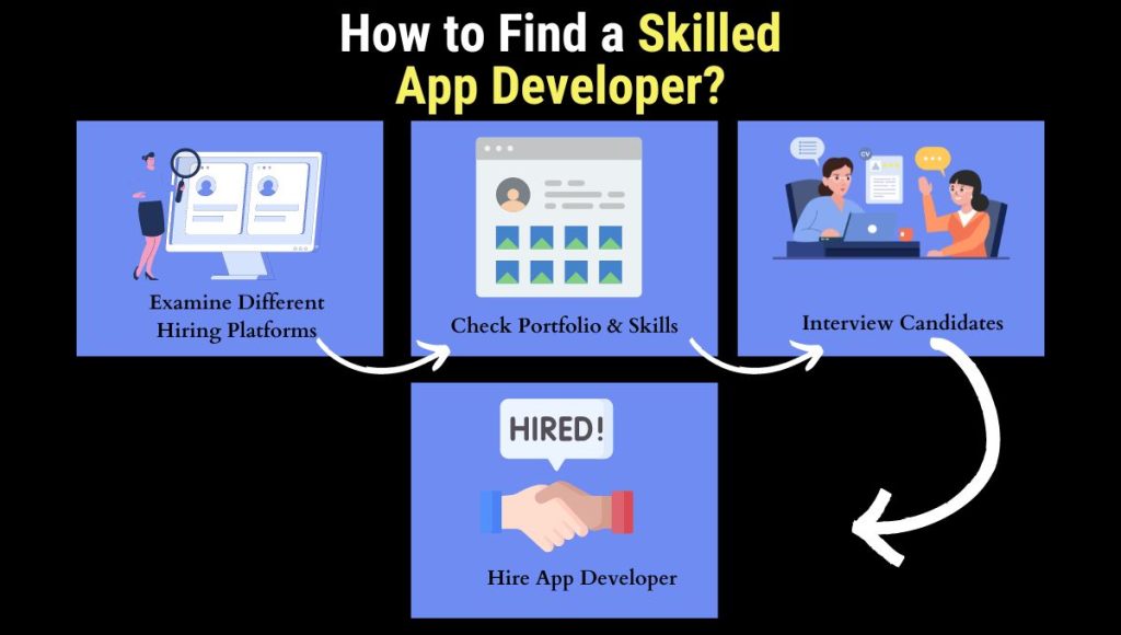 How Can You Find A Skilled App Developer For Your Business?