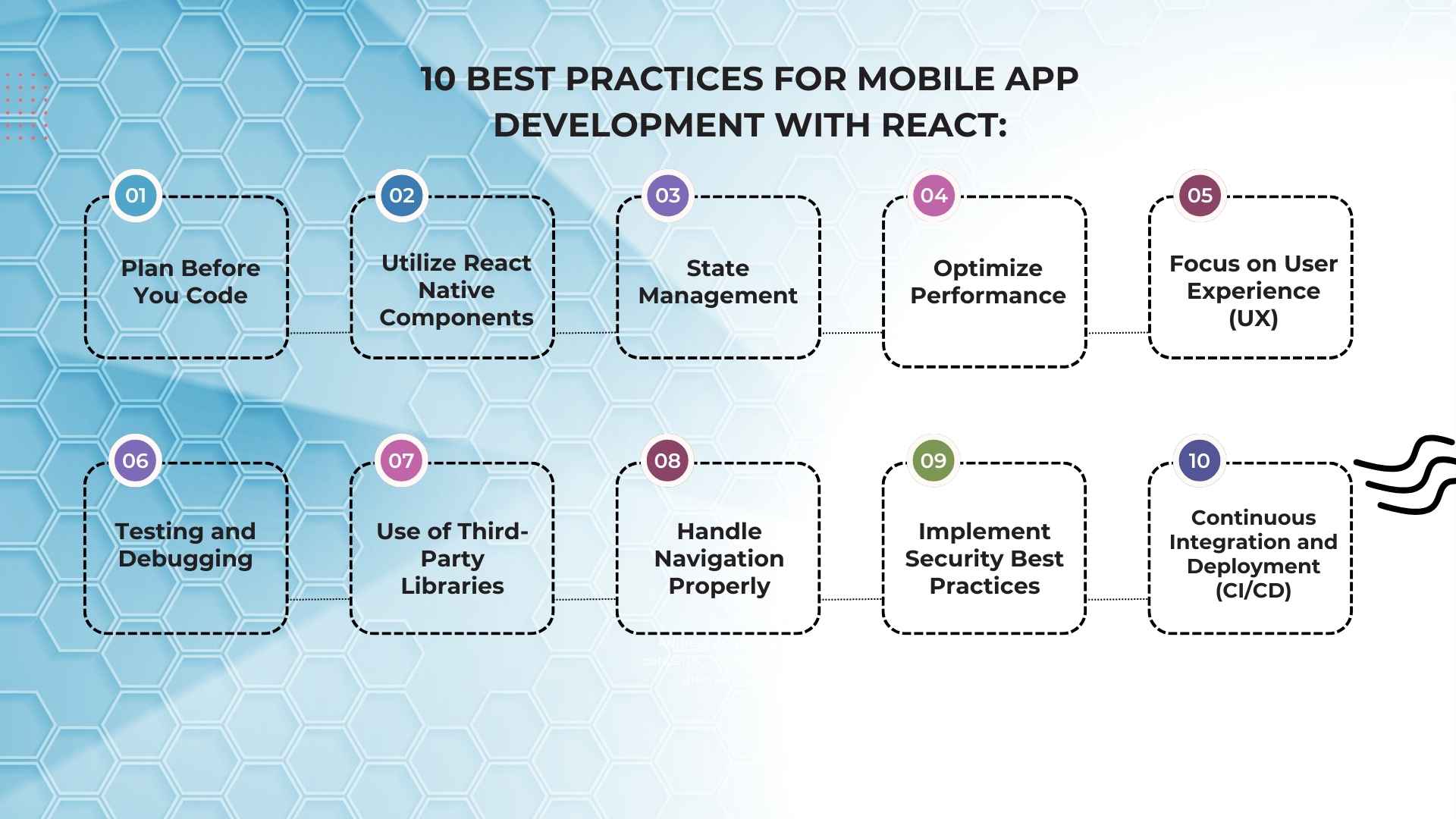 Top 10 Best Practices for Mobile App Development With React